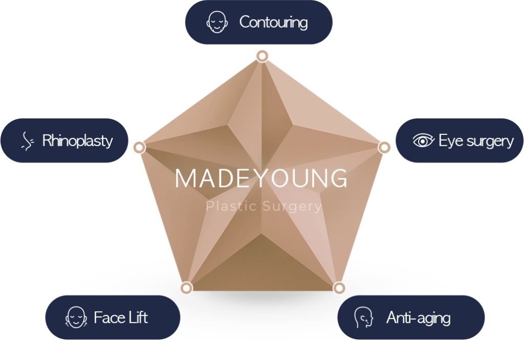 Why made young - Made Young